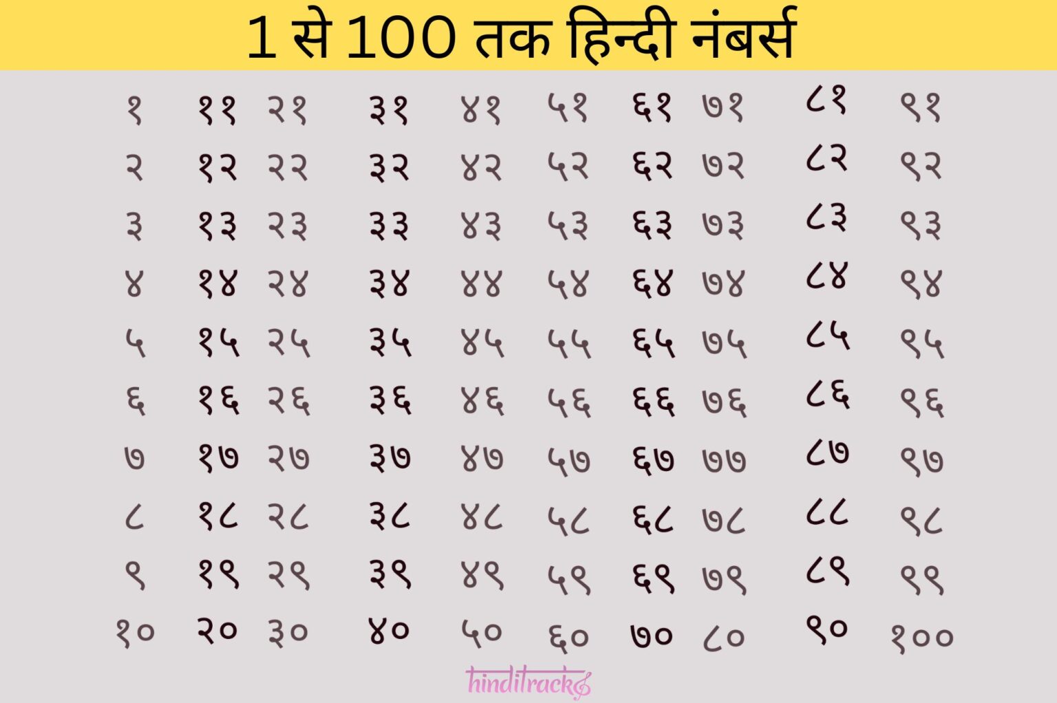 HINDI NUMBER COUNTING - हिंदी गिनती